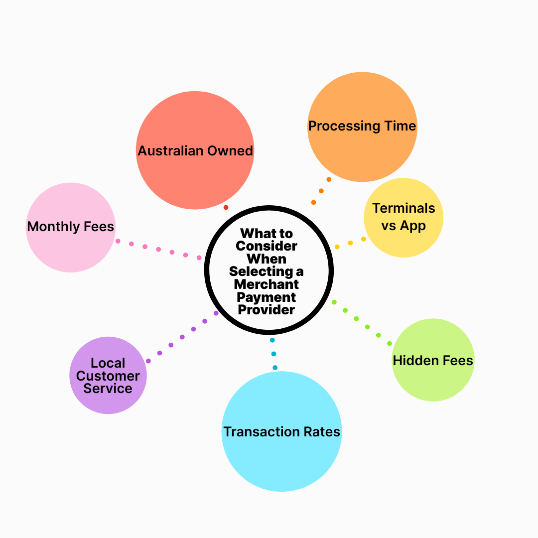 Payment Merchants: A Detailed Comparison Guide